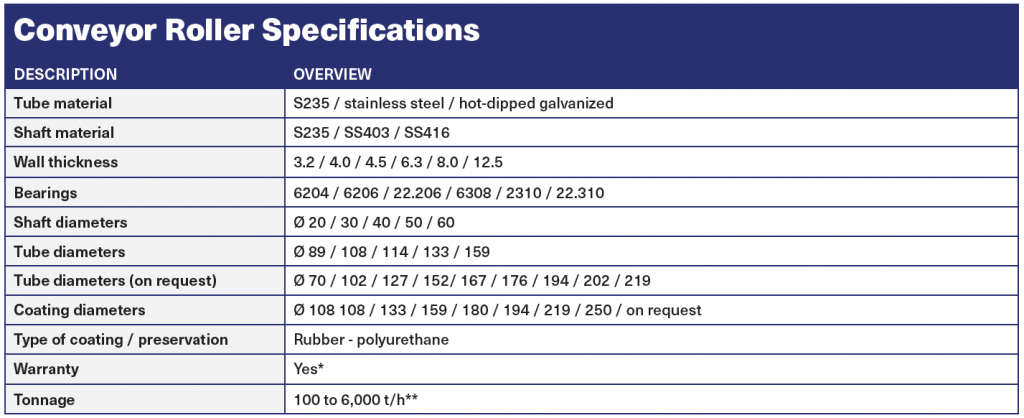 Different types and functions of conveyor pulleys: 5 main types